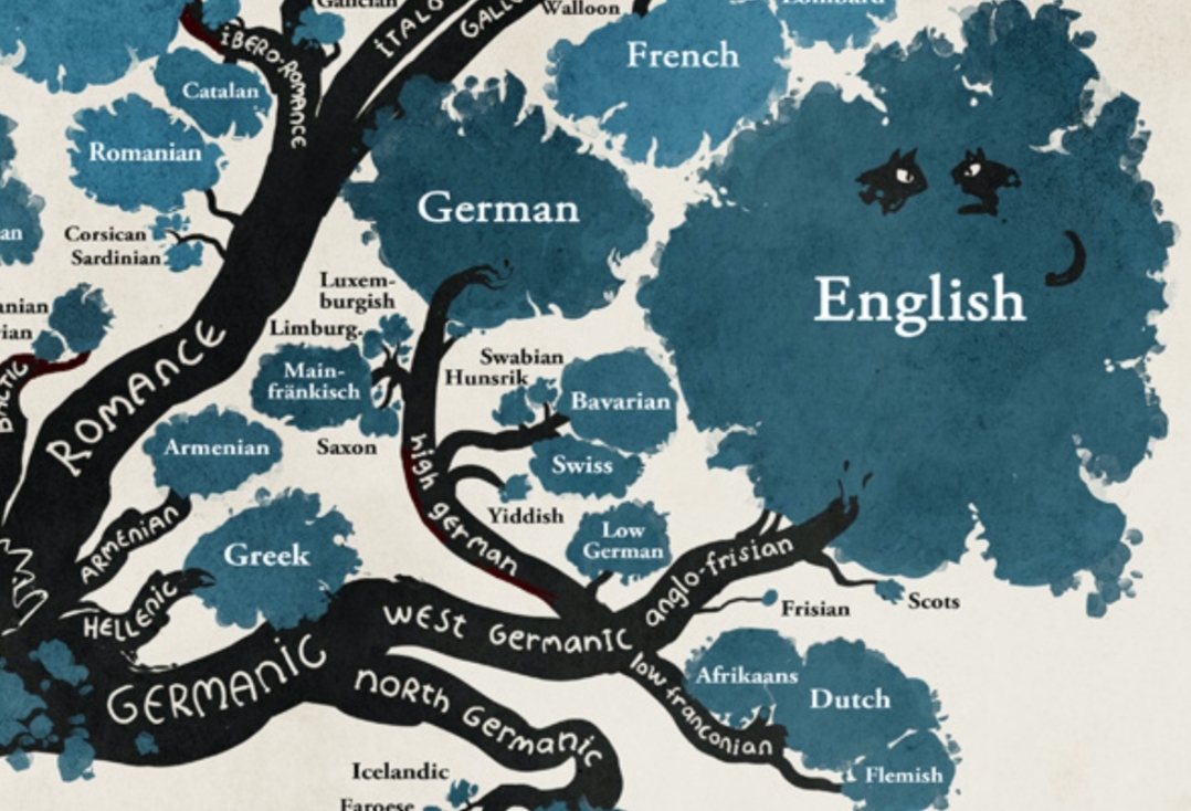 From English to Greek in Two Rules – Danny L. Bate