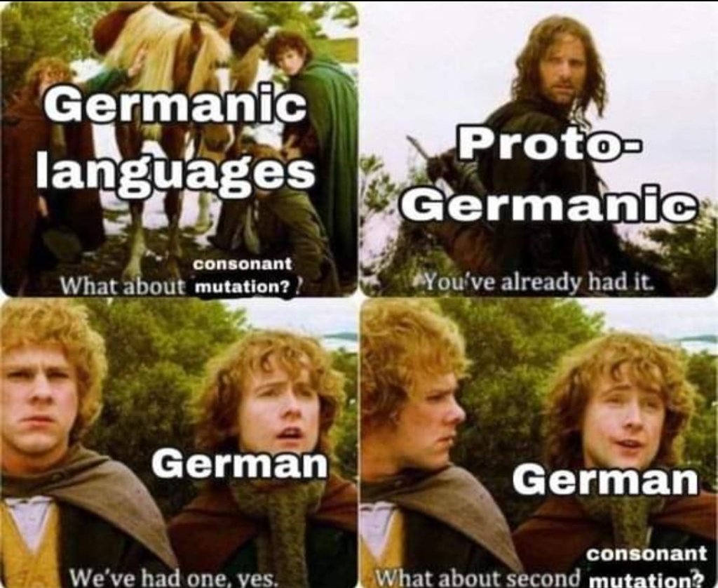 The High German Consonant Shift and How to Use It – Danny L. Bate