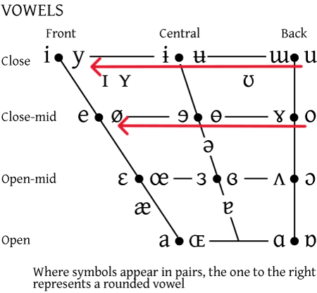 Of Mouses and Mans? — The Origins of English’s Vowel-Swapping Nouns and ...